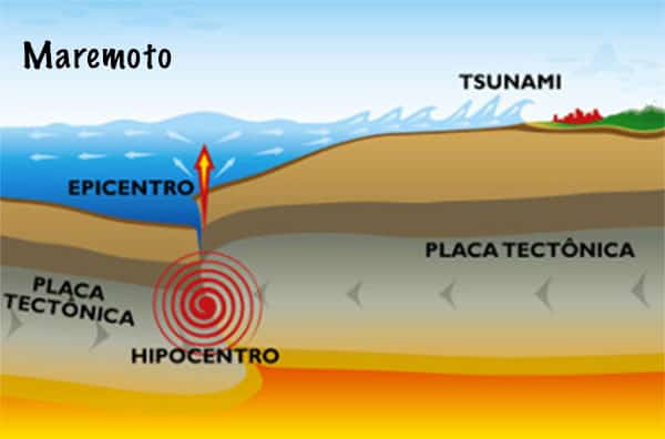 Maremoto - Conceito, Causas e Efeitos