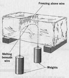 O Regelo de Tyndall - Ciências - Site de Curiosidades