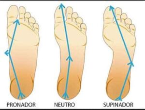 Qual o seu tipo de pisada? - Site de Curiosidades